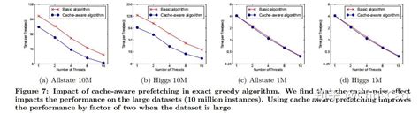 Xgboost A Scalable Tree Boosting System 知乎