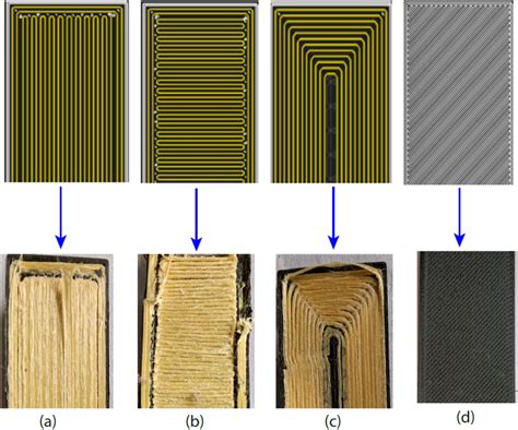 Schematic Representation Of Different Fiber Pattern Available In
