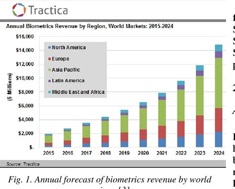 Figure 1 From Face Detection Using Min Max Features Enhanced With Locally Linear Embedding