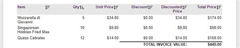Building A Nodejs Inventory And An Invoice Billing Application A