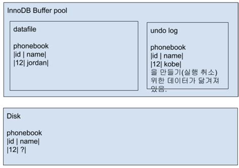 MySQL InnoDB History란