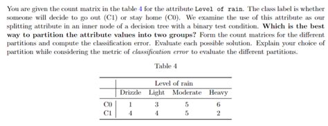 Solved You Are Given The Count Matrix In The Table 4 ﻿for