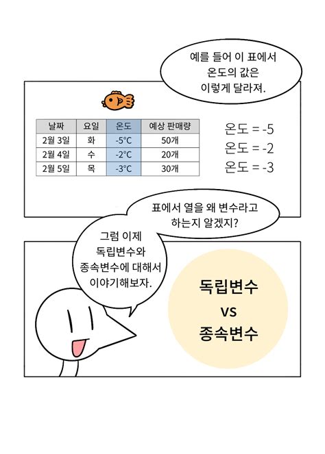 쉽게 배우는 Ai 5 독립변수와 종속변수란 요즘it