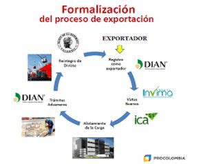 Requisitos Para Exportar En Colombia