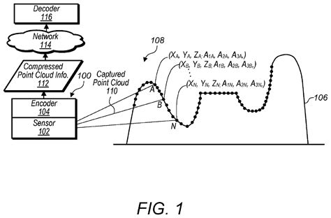 Block Based Predictive Coding For Point Cloud Compression Eureka