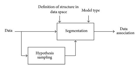 A The Block Diagram Of A Typical Parametric Segmentation Solution Download Scientific