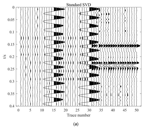 applied sciences free full text a denoising method for seismic data