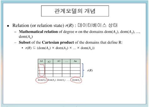 [db 2 ]관계형 데이터 모델