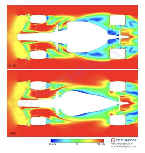 Ferrari F1 75 And Mercedes W13 Concepts Cfd Comparison