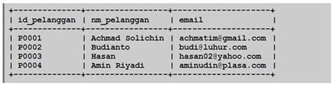 Trick Teknik Menampilkan Data Secara Vertikal Dengan Php Dan Mysql
