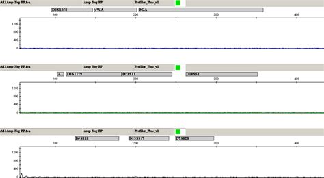 Archived Str Data Analysis And Interpretation For Forensic Analysts Negative Controls