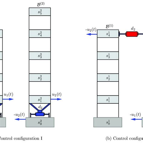 Actuation Schemes With Three Actuation Devices A Unlinked Download Scientific Diagram