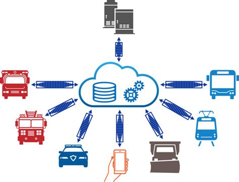 Cloud Vs Edge Computing For Transportation Applications Emtrac