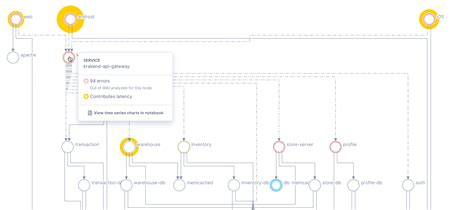 Create Charts From Dependency Maps