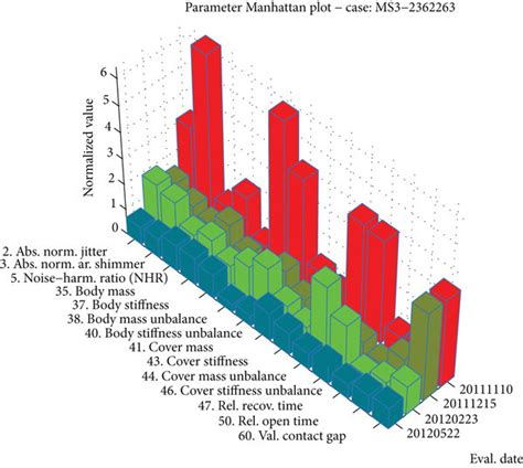 A Web Plot Of The Longitudinal Study The Evolution Of The Download Scientific Diagram