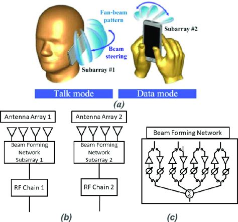A Talk Mode And Data Mode For A Cellphone Terminal Reproduced From Download Scientific