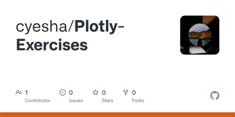 Plotly Exercises02 01 Figureipynb At Main · Cyeshaplotly Exercises · Github