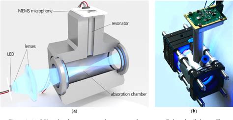 Figure 1 From Resonant Photoacoustic Detection Of No2 With An Led Based