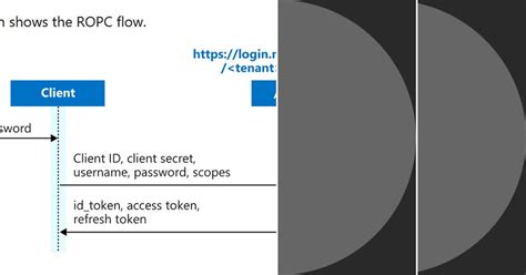 List Validation Axure Curated By Kritikakaushik Medium