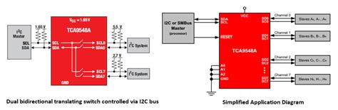 TCA APWR I C開關引腳電路設計和數據表指南