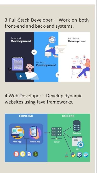 Javaforbeginnerslearnjava Javacareerjavadeveloperjavajobs