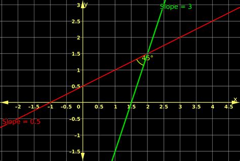 trigonometry principal solutions of trigonometric equations and angle