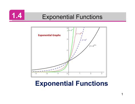 Exponential Functions It Should Not Be Confused With The Power Function In Which The