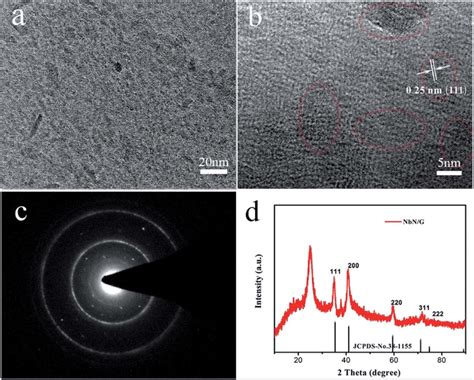 Tem Image A Hr Tem B Electron Diffraction Pattern C And Xrd Download Scientific Diagram