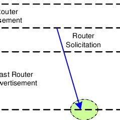 Fast Router Advertisement Operation Download Scientific Diagram