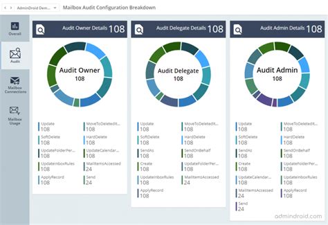 a quick checklist to make mailbox auditing more efficient in office 365