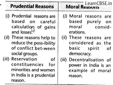 Cbse Class Social Science Artofit