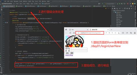 Java网络开发（tomcat同步登陆注册）—— 登陆 和 注册功能 的实现 And 从html 到 Jsp 迭代升级 And Session保存