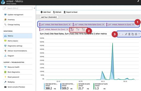 Know Whats Going On Using Microsofts Azure Monitor