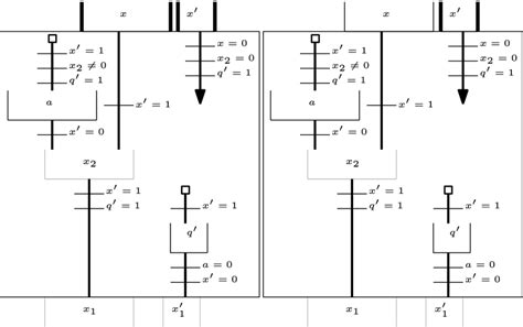 A Diagram Representing The Repeatable Fetch Copy Function Download Scientific Diagram