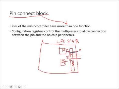 LPC GPIO YouTube