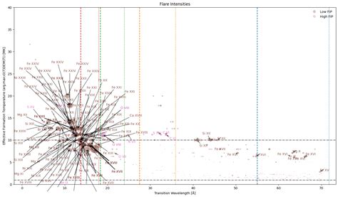 Assessing Line Diagnostics For Different Tube Lengths — Moxsi Science