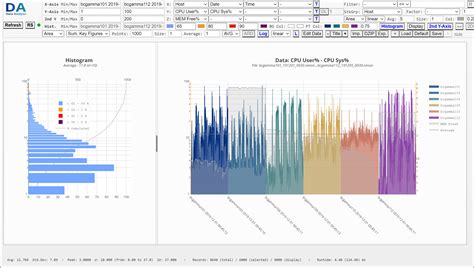 Data Analysis Tool Sap Community