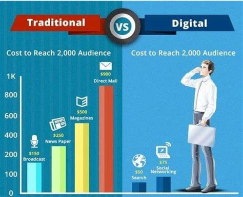 Brij Mohan Posted On Linkedin