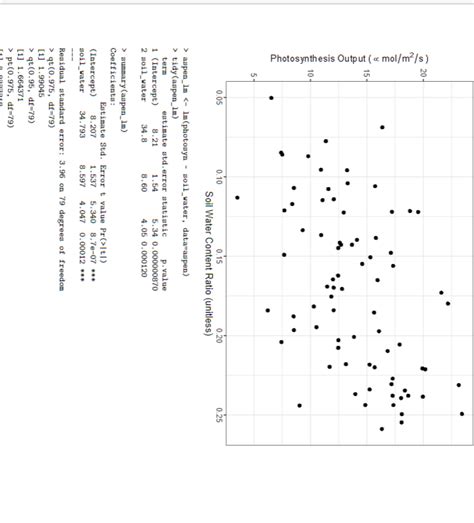 Solved Residual Standard Error 3 96 On 79 Degrees Of Chegg Com