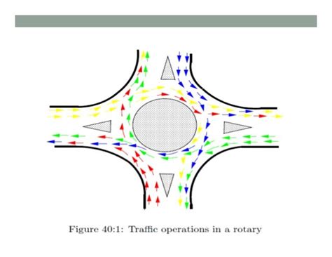 Lect 29 Traffic Rotaries