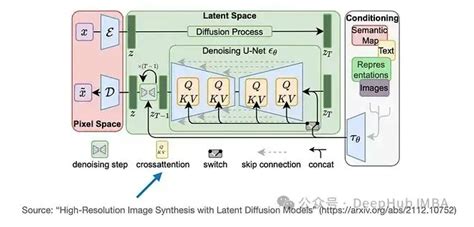 三种transformer模型中的注意力机制介绍及pytorch实现：从自注意力到因果自注意力 极术社区 连接开发者与智能计算生态