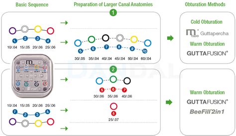 Vdw Mtwo Rotary File 6pcs Dandal