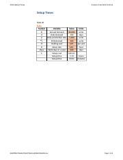 Optimizing Setup Times For Efficient Production Data Analysis Course Hero