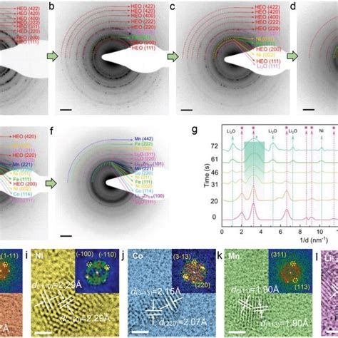 A F In Situ Electron Diffraction Ed And Hrtem Imaging During