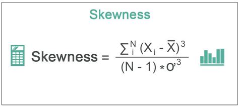 Skewness Meaning Formula How To Calculate Types Examples