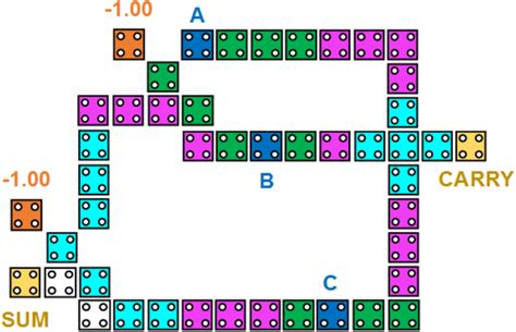 Qca Implementation Of Full Adder Using Proposed Ssg Qca Gate Download
