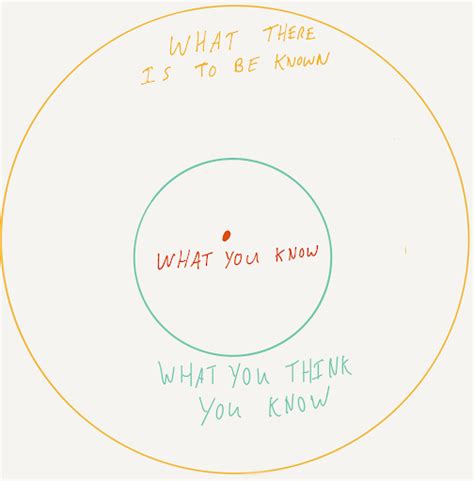 Overconfidence Bias What It Is And How To Overcome It