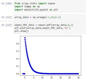 Python SciPy Exponential