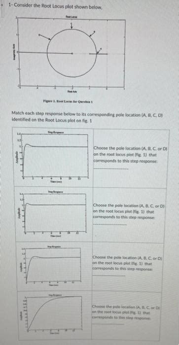 Consider The Root Locus Plot Shown Below Match Chegg