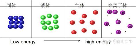 3D NAND 学习笔记 RF 射频发生器 知乎